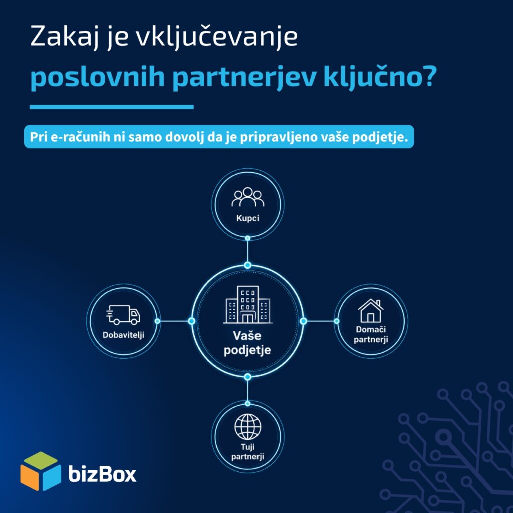 Why is business partner integration crucial for the transition to e ...